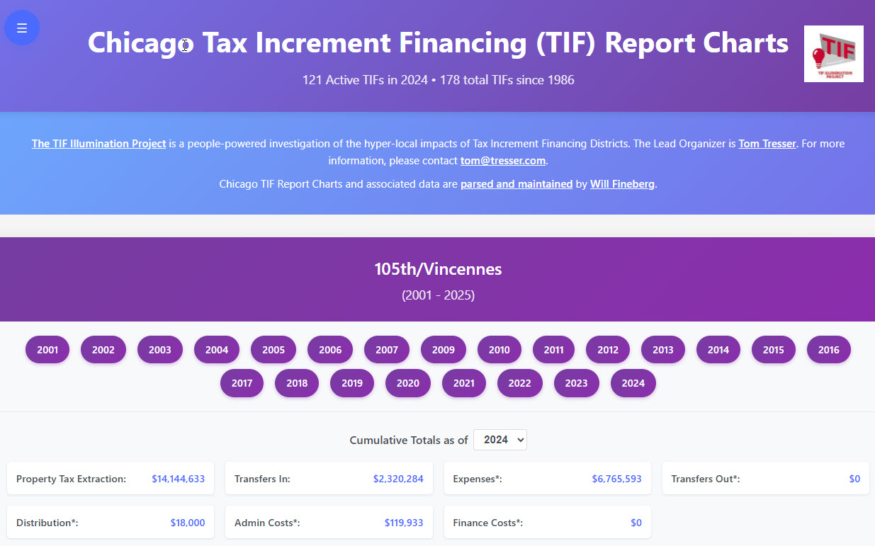 Chicago TIF Analysis